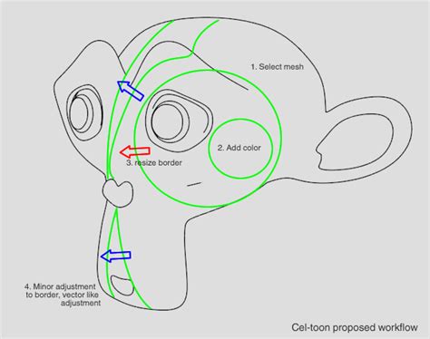 Blender Extended Expressive Rendering BEER Extending Blender Internal Page Blender And