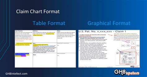 Claim Chart What Is A Patent Claim Chart And Litigation Chart Example