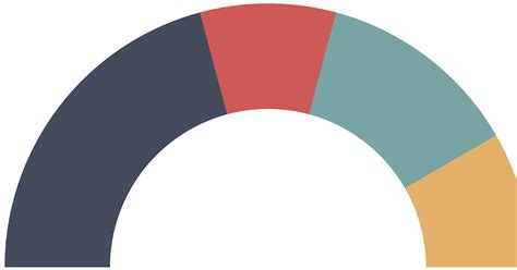 Half Donut Chart In Tableau The Flerlage Twins Analytics Data