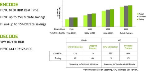 NVIDIA Turing Architecture In Depth NVIDIA Technical Blog
