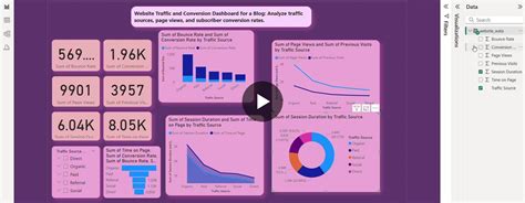 Powerbi Dataanalytics Dashboarddesign Digitalmarketing Bloggrowth… Srushti Hiwarkar