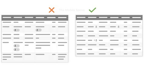 How To Design Data Tables That Dont Suck The 20 Rules Guide