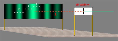 Single Slit Diffraction