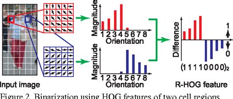 Figure 1 From Relational Hog Feature With Wild Card For Object