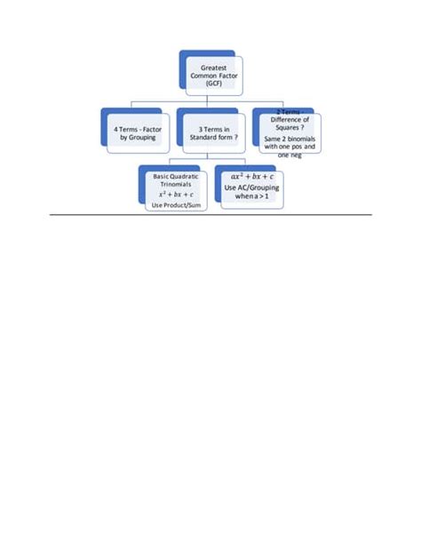 Factoring Chart Docx