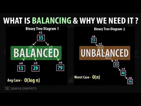 Free Video What Is Balancing A Binary Tree And Why Do We Need
