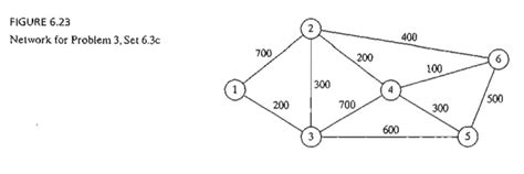 Shortest Route Algorithms
