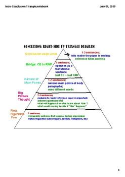 Triangle Formula For Writing Introductions And Conclusions By With Honors