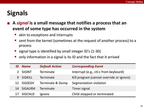Instructors Randy Bryant Dave Ohallaron And Greg Kesden Ppt Download