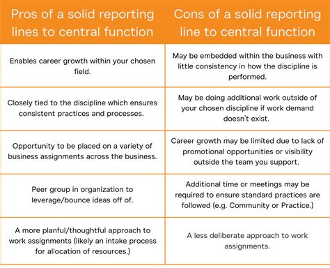 Matrix Reporting In Organizational Design Key Considerations Alignorg