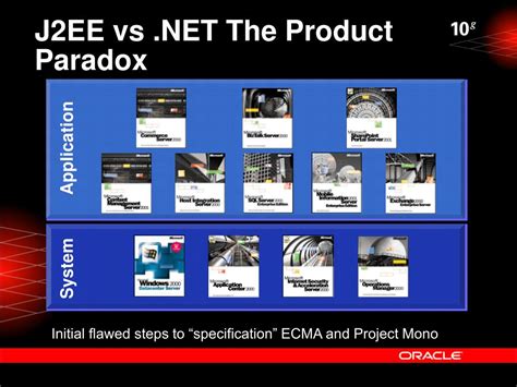 Ppt Rob Clark Director Product Management Oracle Application Server J2ee And Web Services