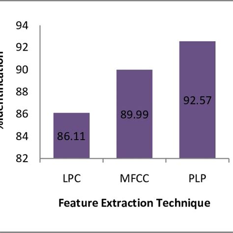 Block Diagram Of Speaker Identification System Download Scientific Diagram