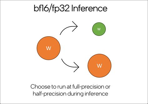 Improving Llm Inference Latency On Cpus With Model Quantization Towards Data Science