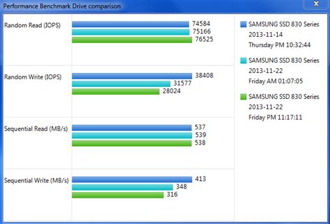 Ssd Strange Behaviour Solid State Drives Win Raid Forum