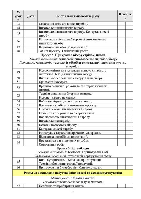 Календарне планування з предмету «ТРУДОВЕ НАВЧАННЯ 6 клас Робоча програма Трудове навчання