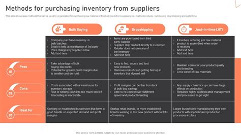 Methods For Purchasing Inventory From Suppliers Warehouse Management Strategies To Reduce Ppt