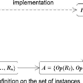 Example Illustrating Definition 3 For Unary Operation Op On Uncertain Download Scientific