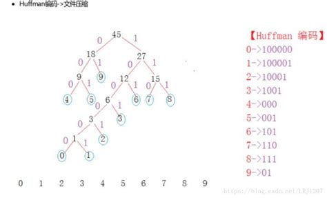文件压缩 灰信网软件开发博客聚合