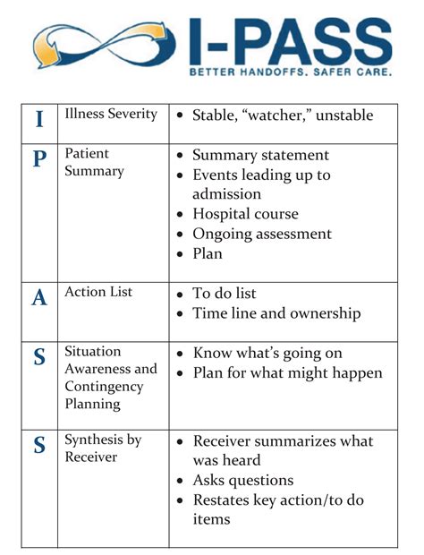 Hfnc Dissection Drugs Adjust Unlikely For Pe Antibiotic Course