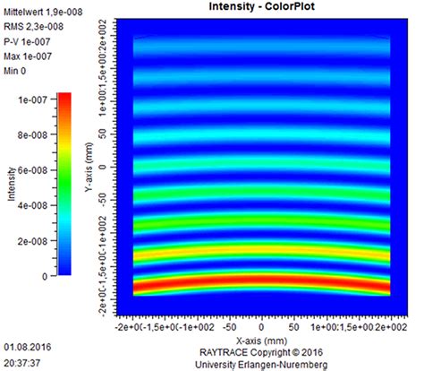 Bragg Diffraction Based Volume Gratings And First Approaches