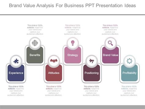Brand Value Analysis For Business Ppt Presentation Ideas Presentation PowerPoint Templates