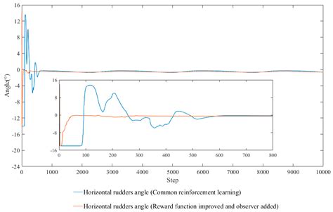 Jmse Free Full Text Three Dimensional Path Tracking Control Of