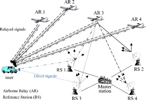 figure 1 from enhanced positioning algorithm of arps for improving accuracy and expanding