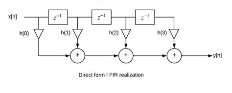 project update 1 digital filter blocks in myhdl and their integration in pyfda sriyash caculo