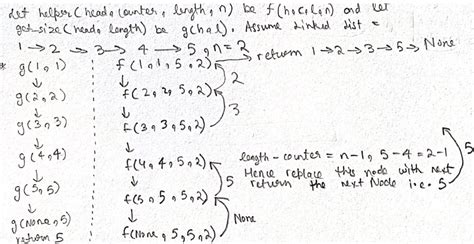 Leetcode 19 Remove Nth Node From End Of List Solution And