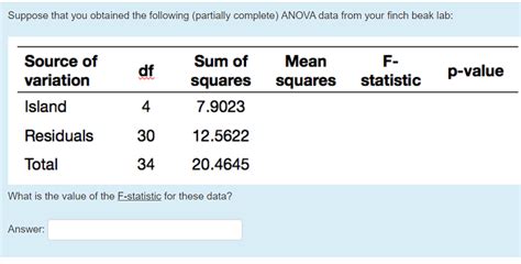 Solved Suppose That You Obtained The Following Partially
