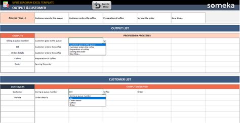 Sipoc Diagram Excel Template Sipoc Six Sigma Chart