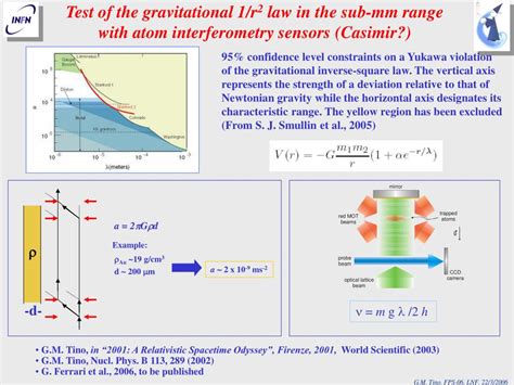 Ppt Atom Interferometers And Atomic Clocks From Ground To Space