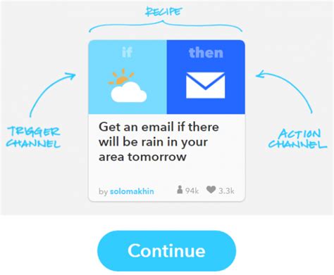 How To Use Ifttt To Create Automated Online Tasks