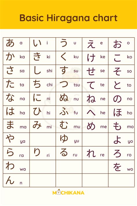 Japanese Hiragana Chart Wallpaper Photo Hiragana Table Japanese