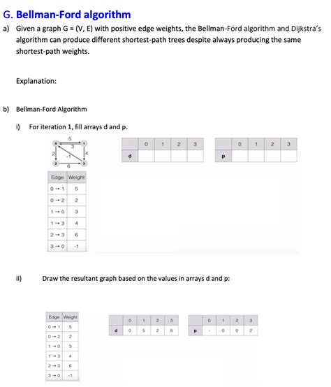 Solved G Bellman Ford Algorithm A Given A Graph Gve