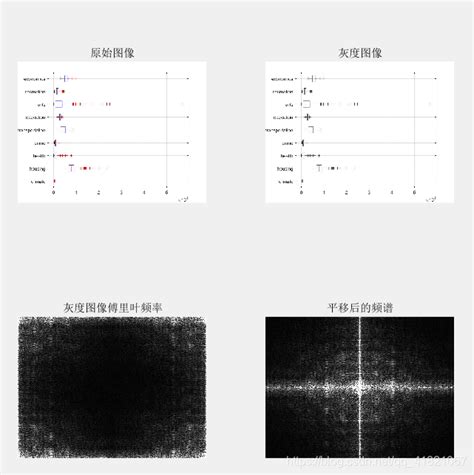 基于离散余弦变换（dct）傅里叶变换（dft）小波变换（dwt）的彩色图像数字水印的嵌入、提取简介及matlab实现基于dwt离散小波变换
