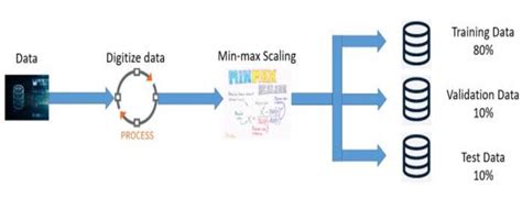 Figure 1 From Network Anomaly Detection Based On Late Fusion Of Several Machine Learning