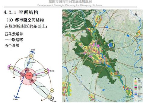 绵阳市城市空间发展战略规划2012 优80设计空间