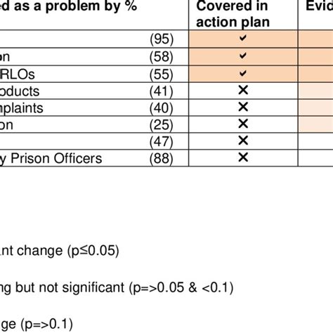 Sequences Of Action Reflection Cycles Adapted From Mcniff 2002 41