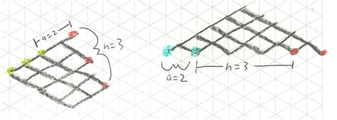 Binatorics Catalan Determinants In Search Of A Proof Part Ii