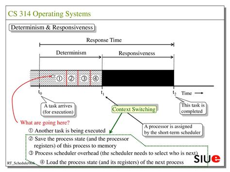Real Time Process Scheduling Concepts Design And Implementations Ppt
