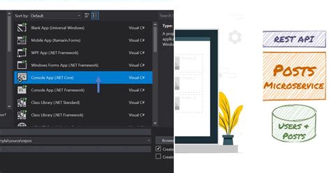 List Net Core Curated By Giming Hong Medium