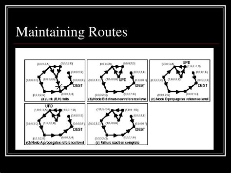 Ppt A Highly Adaptive Distributed Routing Algorithm For Mobile