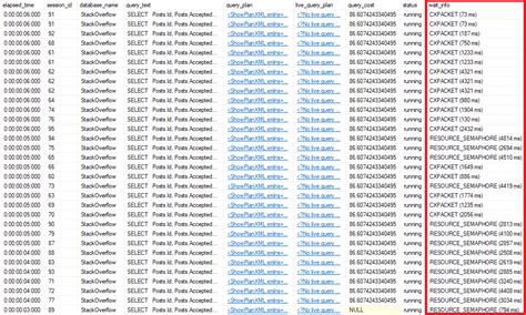 Concurrency Week How Entity Framework And NHibernate Can Cause Poison