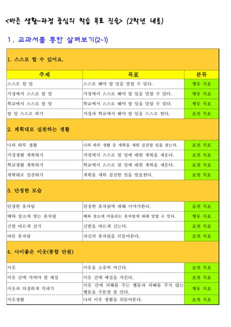 바른생활 2학년 수업 지도안 바른생활과정 중심의 학습목표 진술 인문교육