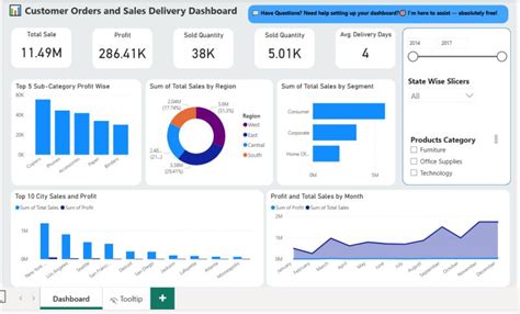 Powerbi Businessintelligence Dataanalytics Fresheropportunity