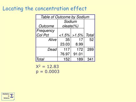 Ppt Categorical Data Analysis Pgrm 14 Powerpoint Presentation Free