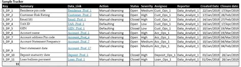 Data Profiling Critical For Data Migration Evolvus Blog