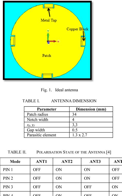 Figure 1 From An Rf Switching Circuit Using Pin Diode For A 24ghz