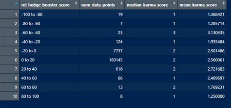 R Grouping Identically Structured Datasets Working On One But Not The